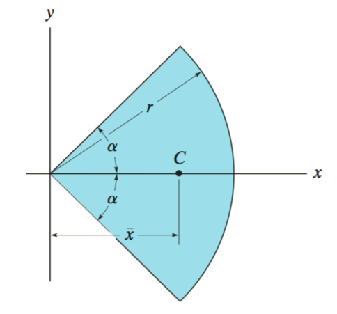 Solved Locate the centroid x of the circular sector. | Chegg.com
