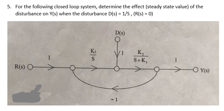 Solved 5. For the following closed loop system, determine | Chegg.com