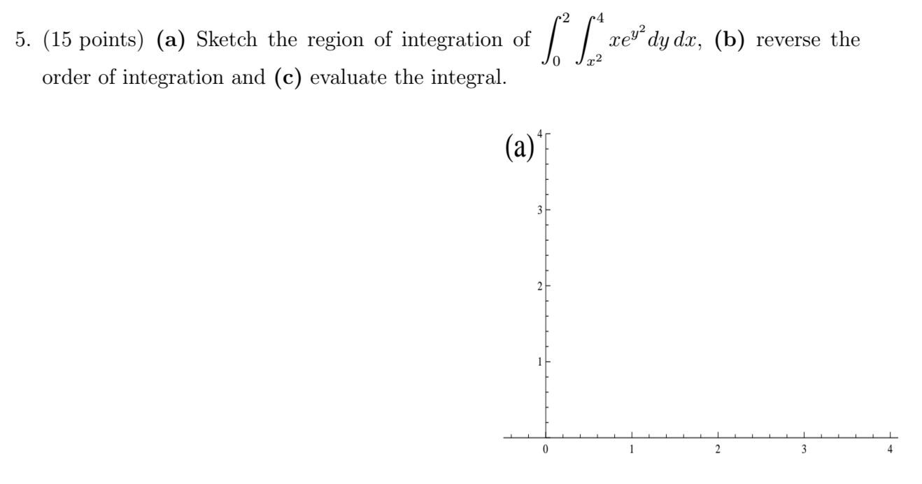 Solved Sketch the region of integration of integral^2_0 | Chegg.com