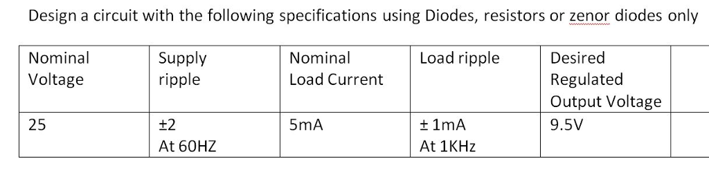 Solved Design a circuit with the following specifications | Chegg.com