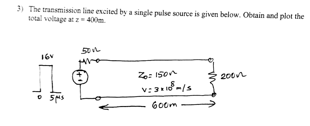 Solved The transmission line excited by a single pulse | Chegg.com