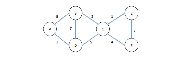 Solved Using your favorite link-state algorithm, find the | Chegg.com