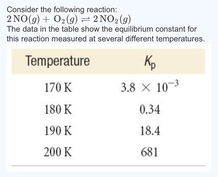 Solved 1. Use the data to find ?H?rxn and ?S?rxn for the | Chegg.com