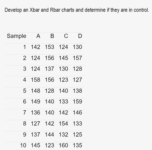 Solved Develop an Xbar and Rbar charts and determine if they | Chegg.com