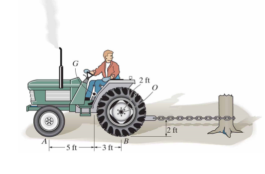 Solved STATICS The tractor is hitting a wooden log fixed | Chegg.com