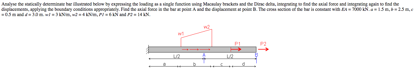 Solved Analyse the statically determinate bar illustrated | Chegg.com