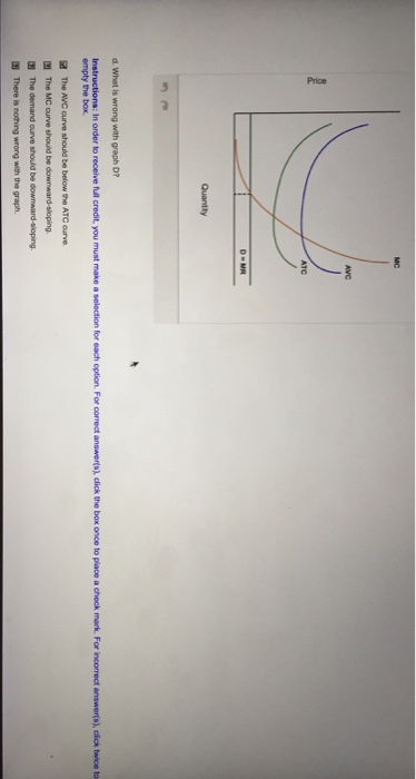 Solved What is wrong with graph D? Instructions: In order | Chegg.com