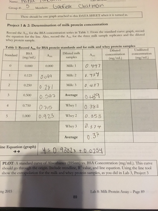 Solved Record the A tor the BSA concentration series in | Chegg.com