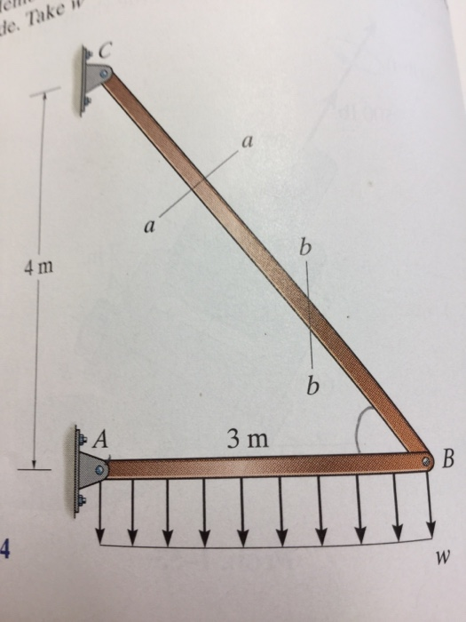 Solved The two-member frame is subjected to the distributed | Chegg.com