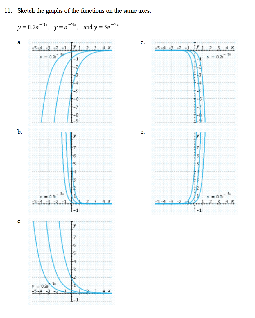 Solved Sketch the graphs of the functions on the same axes. | Chegg.com