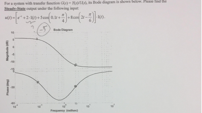 For a system with transfer function G(s) = Y(s)/U(s), | Chegg.com