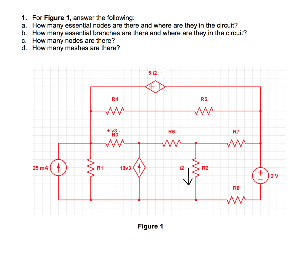 Solved 1. a. b. c. d. For Figure 1, answer the following: | Chegg.com