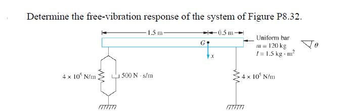 Solved Determine the free-vibration response of the system | Chegg.com