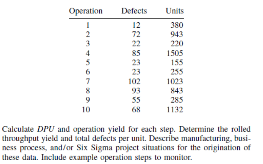 Solved Calculate DPU and operation yield for each step. | Chegg.com