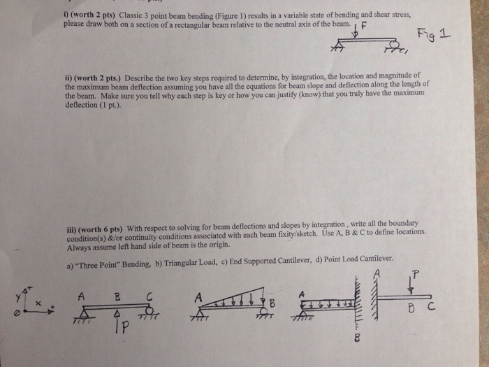 Solved (worth 2 pts) Classic 3 point beam bending (Figure 1) | Chegg.com