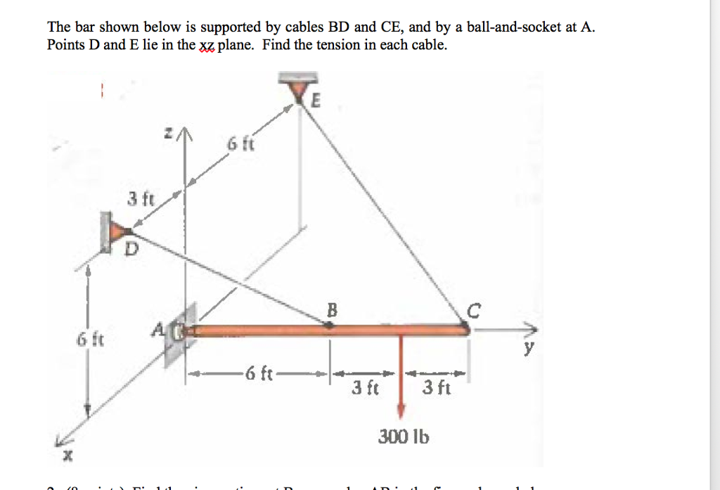 Solved The bar shown below is supported by cables BD and CE, | Chegg.com
