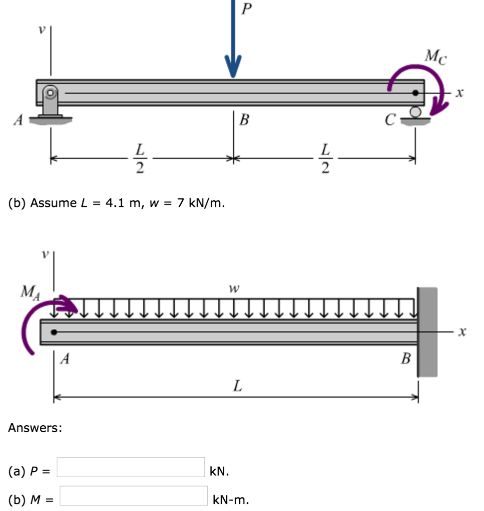 Solved For the beams and loadings shown, assume that EI 4 x | Chegg.com