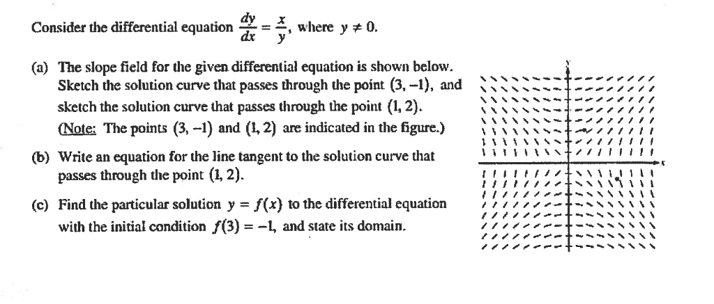 Solved Consider the differential equation dy/dx = x/y, where | Chegg.com