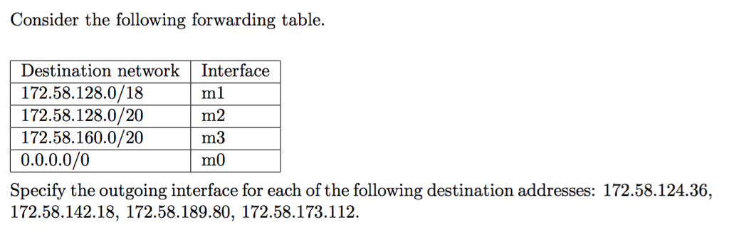 Solved Consider the following forwarding table. Specify the | Chegg.com