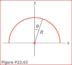 Solved A line of positive charge is formed into a semicircle | Chegg.com