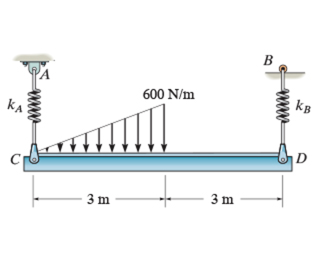 Solved The beam of negligible weight is supported | Chegg.com