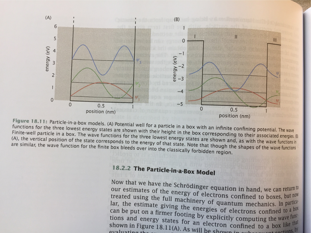 For a deep but finite potential well, the wave | Chegg.com