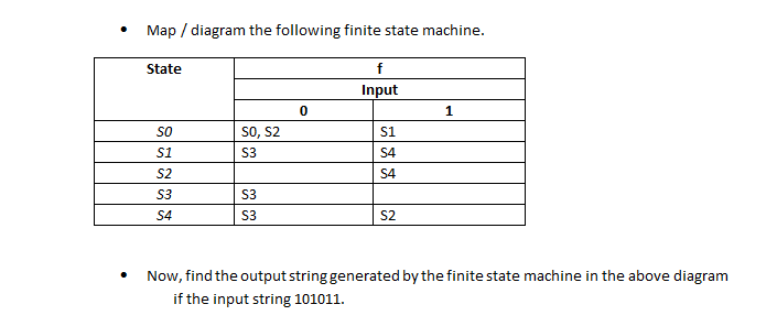 Solved Map / diagram the following finite state machine. | Chegg.com