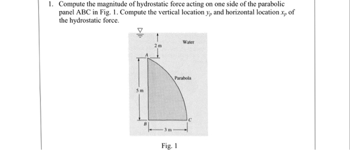 Solved Compute the magnitude of hydrostatic force acting on | Chegg.com