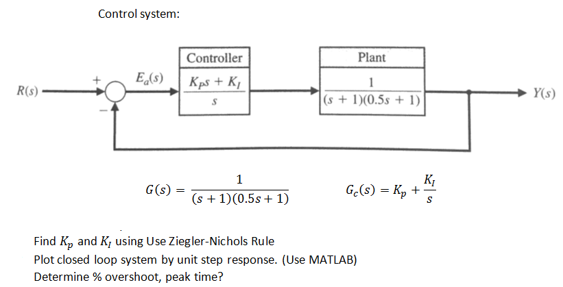 Solved Find kp and ki using use ziegler-nichols rule plot | Chegg.com