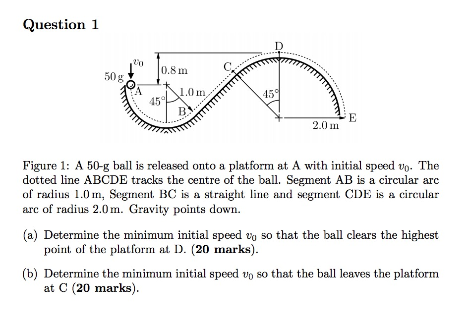 Solved Question 1Figure 1: A 50-g ball is released onto a | Chegg.com