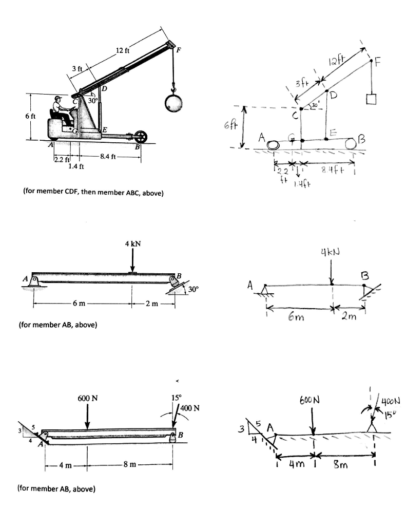 Solved Statics Problem: List the type of supports (e.g. | Chegg.com