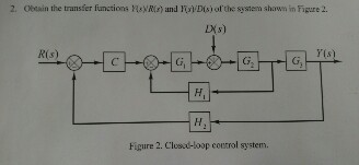 Solved: Obtain The Transfer Function F(s)/R(s) And Y(s)/D(... | Chegg.com