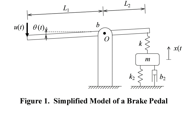 Solved Dynamic Modeling for a Mechanical System A simplified | Chegg.com