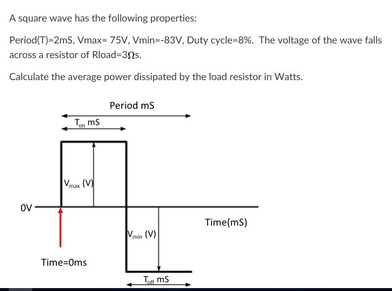 Solved A square wave has the following properties: Period | Chegg.com