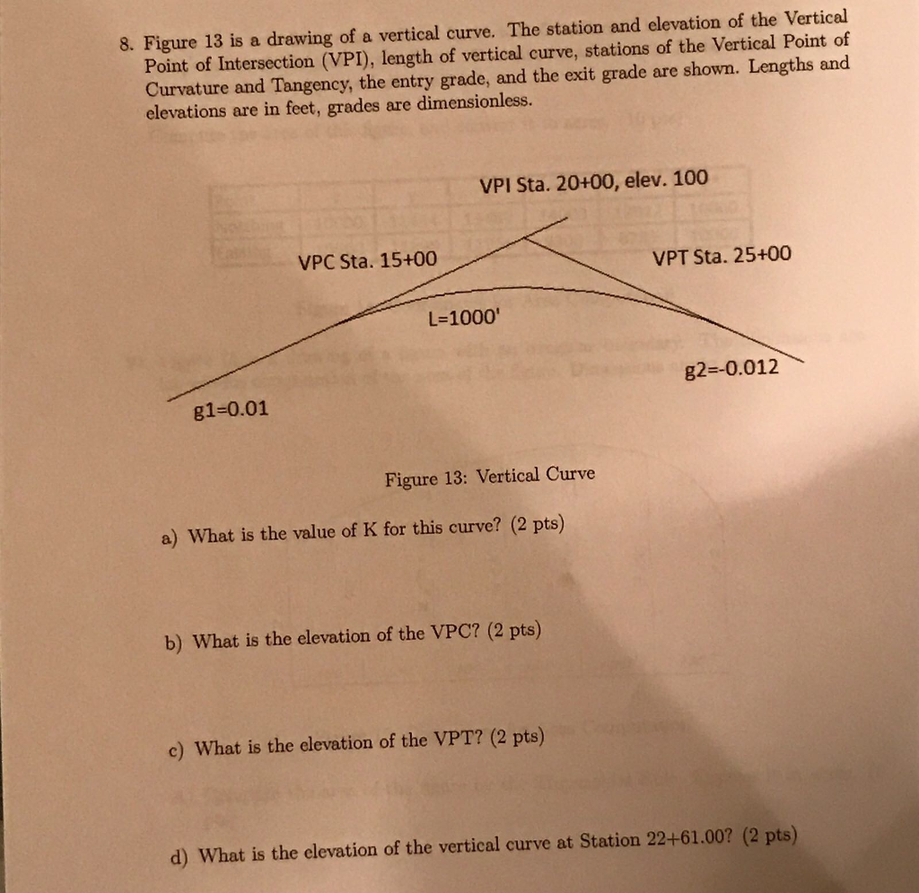 Solved Figure 13 is a drawing of a vertical curve. The | Chegg.com