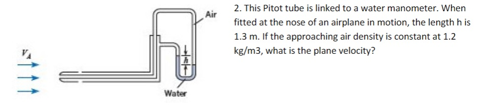 Solved 2. This Pitot tube is linked to a water manometer. | Chegg.com