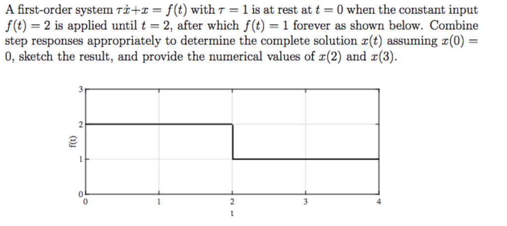 Solved A first-order system TZ-t-f(t) with τ = 1 is at rest | Chegg.com