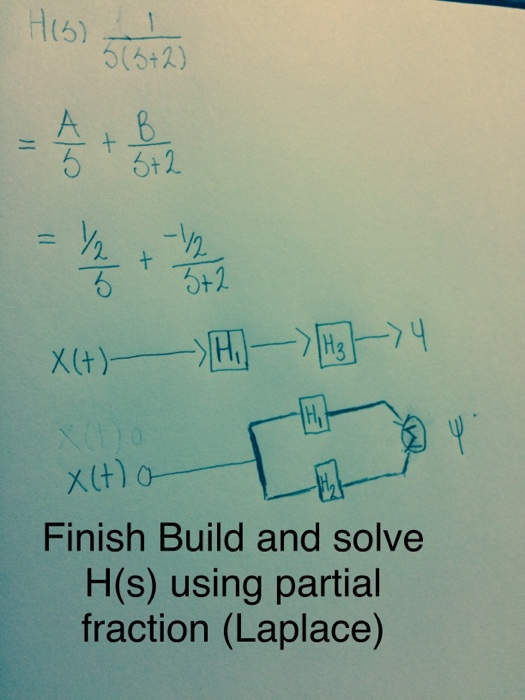 Solved Finish Build and solve H(s) using partial fraction | Chegg.com