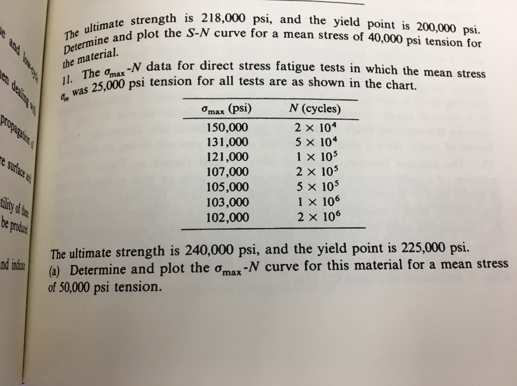 Solved strength is 218,000 psi, and the yield point is | Chegg.com