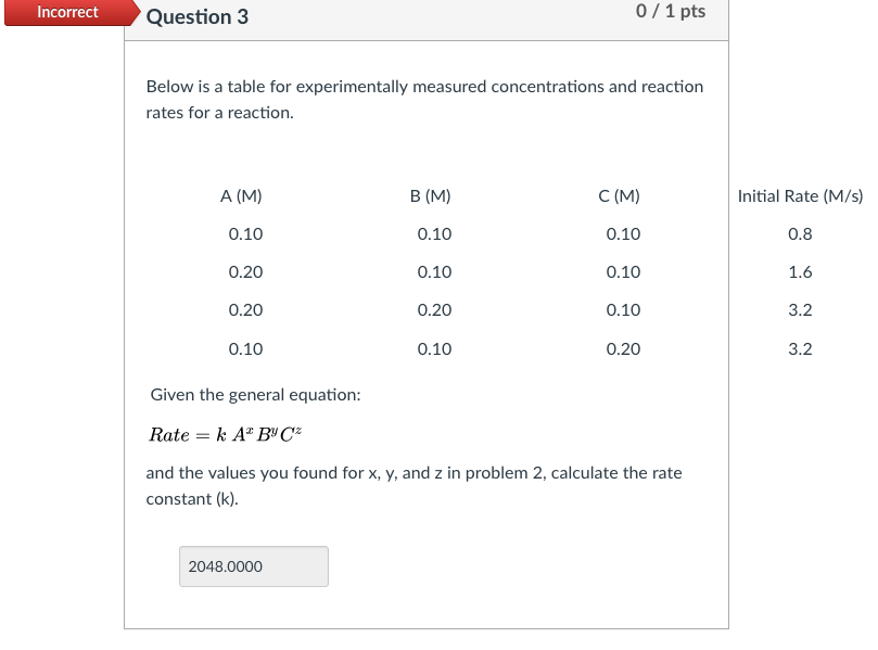 Solved Below is a table for experimentally measured | Chegg.com