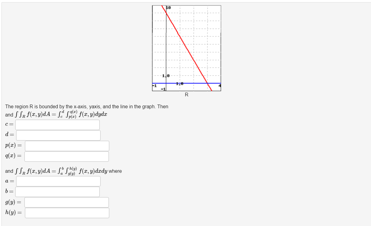 Solved The region R is bounded by the x-axis, yaxis, and the | Chegg.com