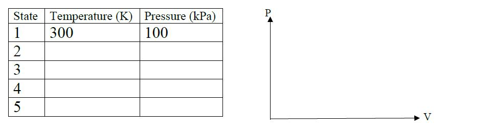An engine is modeled as a cold air-standard Dual | Chegg.com