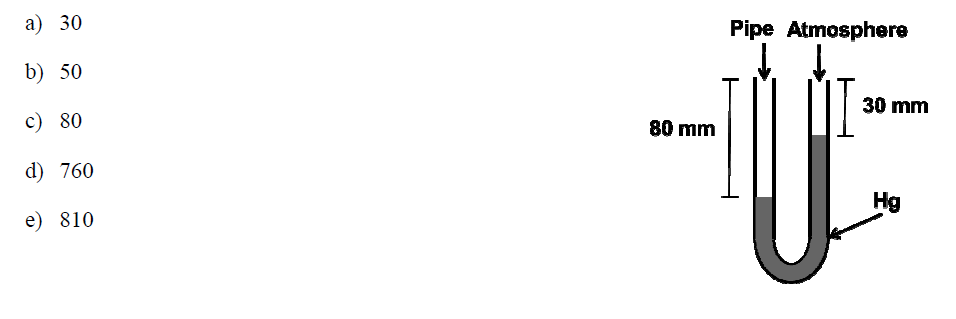 Solved A manometer containing mercury is used to measure the | Chegg.com