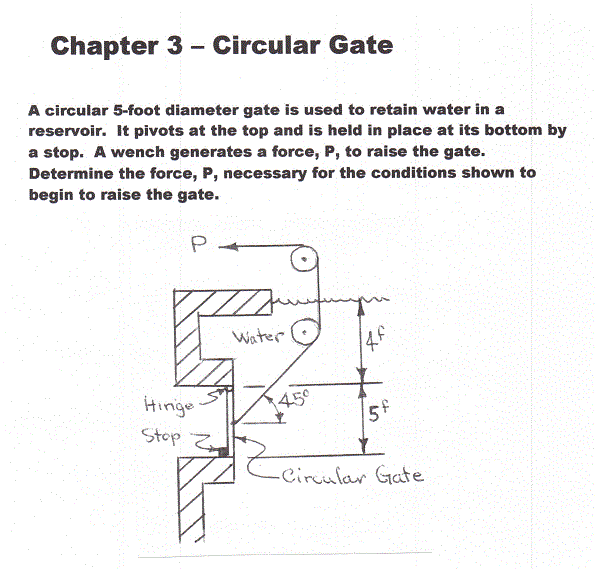 Solved Chapter 3 - Circular Gate A circular 5-foot diameter | Chegg.com