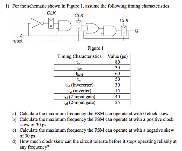 Solved For the schematic shown in Figure 1, assume the | Chegg.com