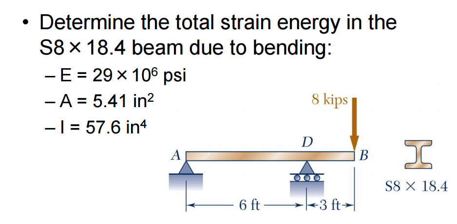 Solved Determine the total strain energy in the S8x 18.4 | Chegg.com