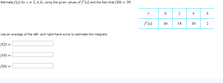 Solved Edit question Estimate f(x) for x = 2,4,6 using the | Chegg.com
