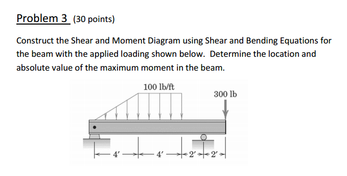 Solved Construct the Shear and Moment Diagram using Shear | Chegg.com