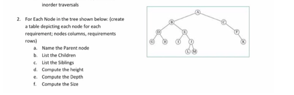 Solved For Each Node in the tree shown below: (create a | Chegg.com