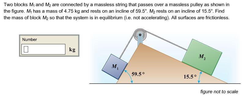 Solved Two blocks M1 and M2 are connected by a massless | Chegg.com